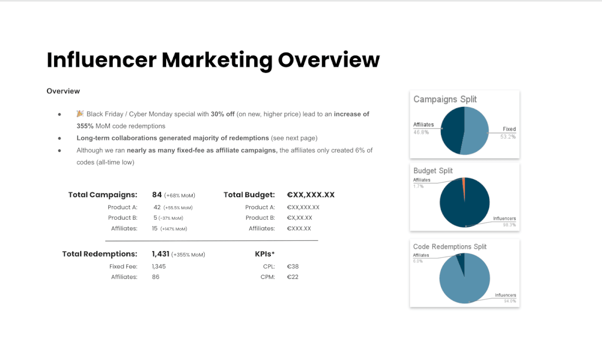 4 Brands Share Exactly How They Do Influencer Marketing Reporting