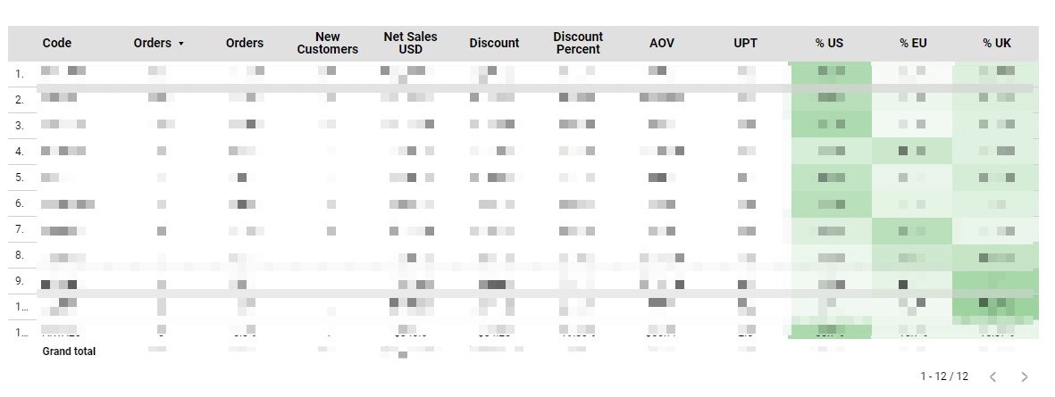 4 Brands Share Exactly How They Do Influencer Marketing Reporting