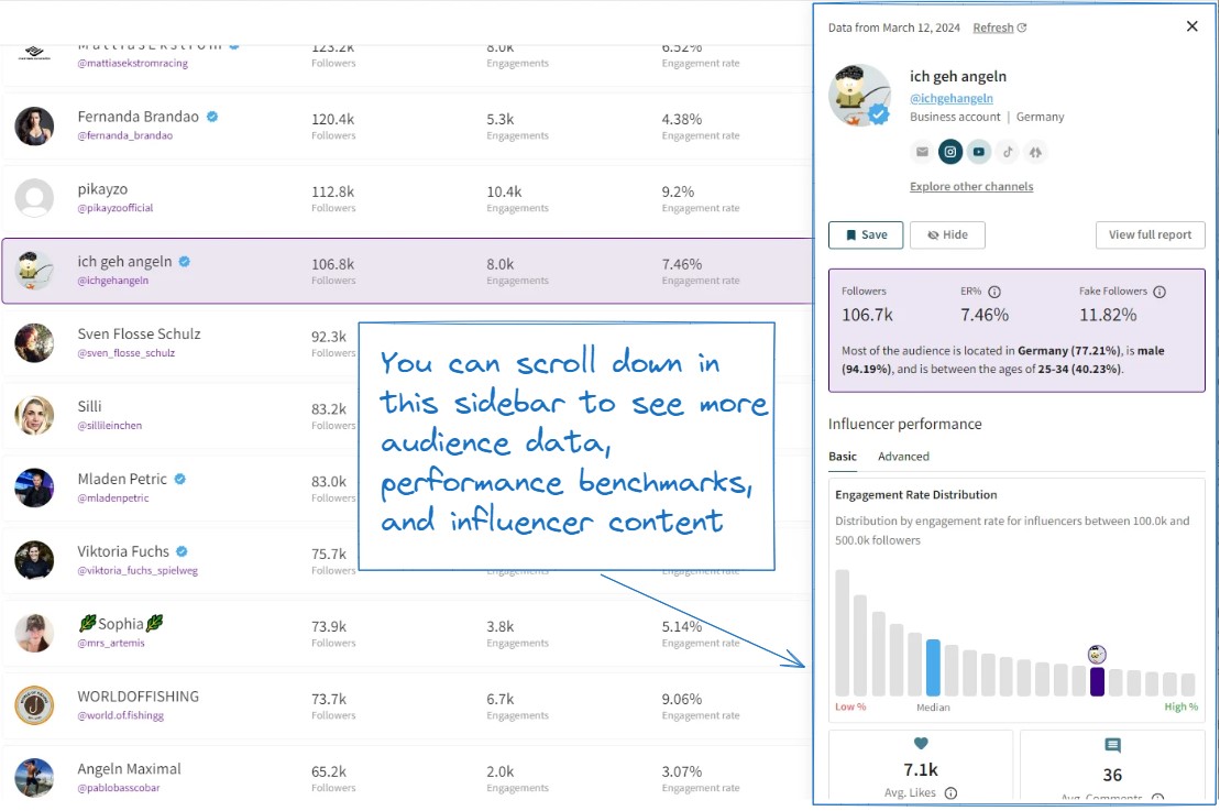 How To Identify & Test New Niches For Your Influencer Program