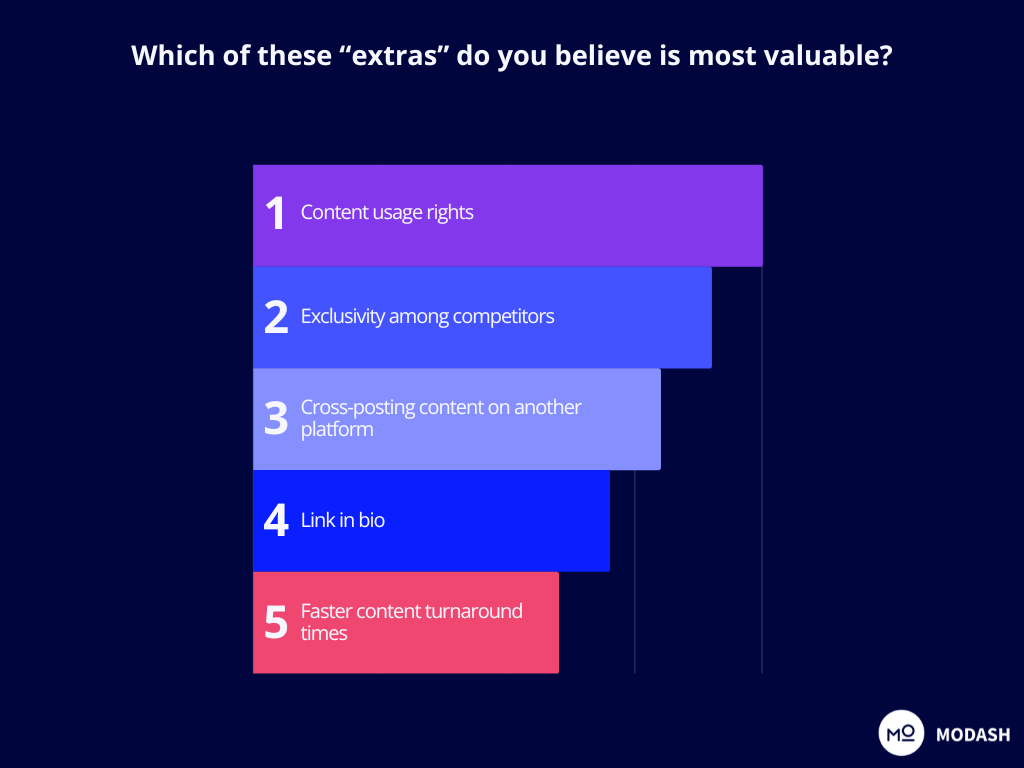 Navigating Exclusivity In Influencer Partnerships: A Guide For Brands