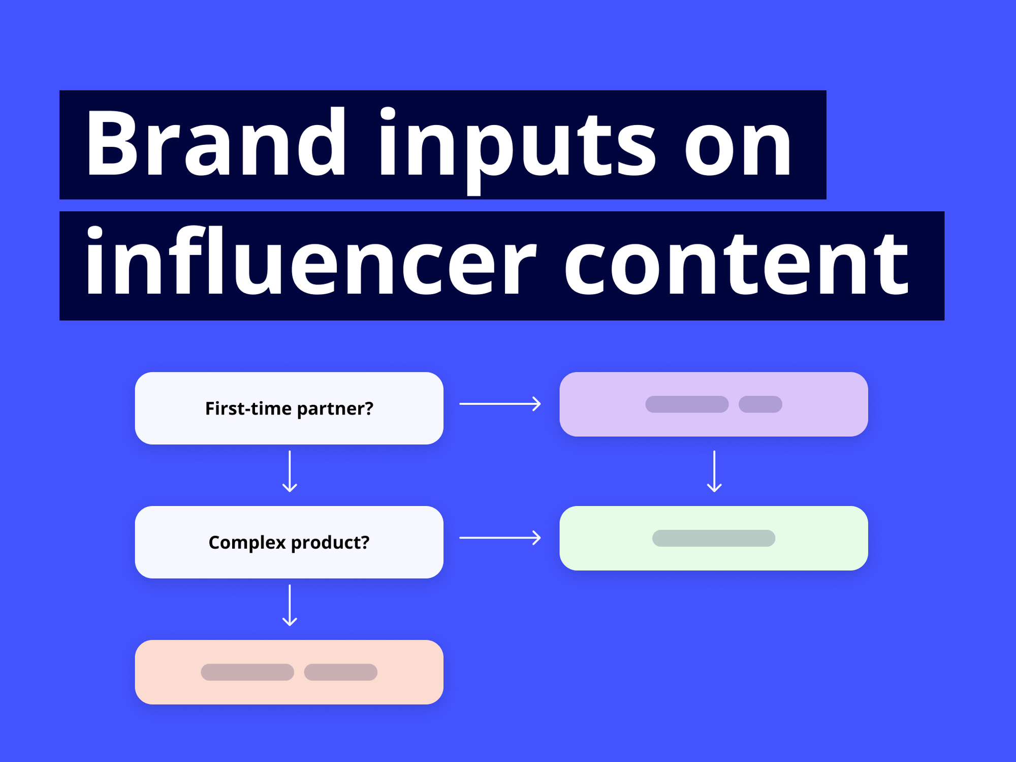 Influencer Contracts: 11 Things To Include (+Free Contract Templates)