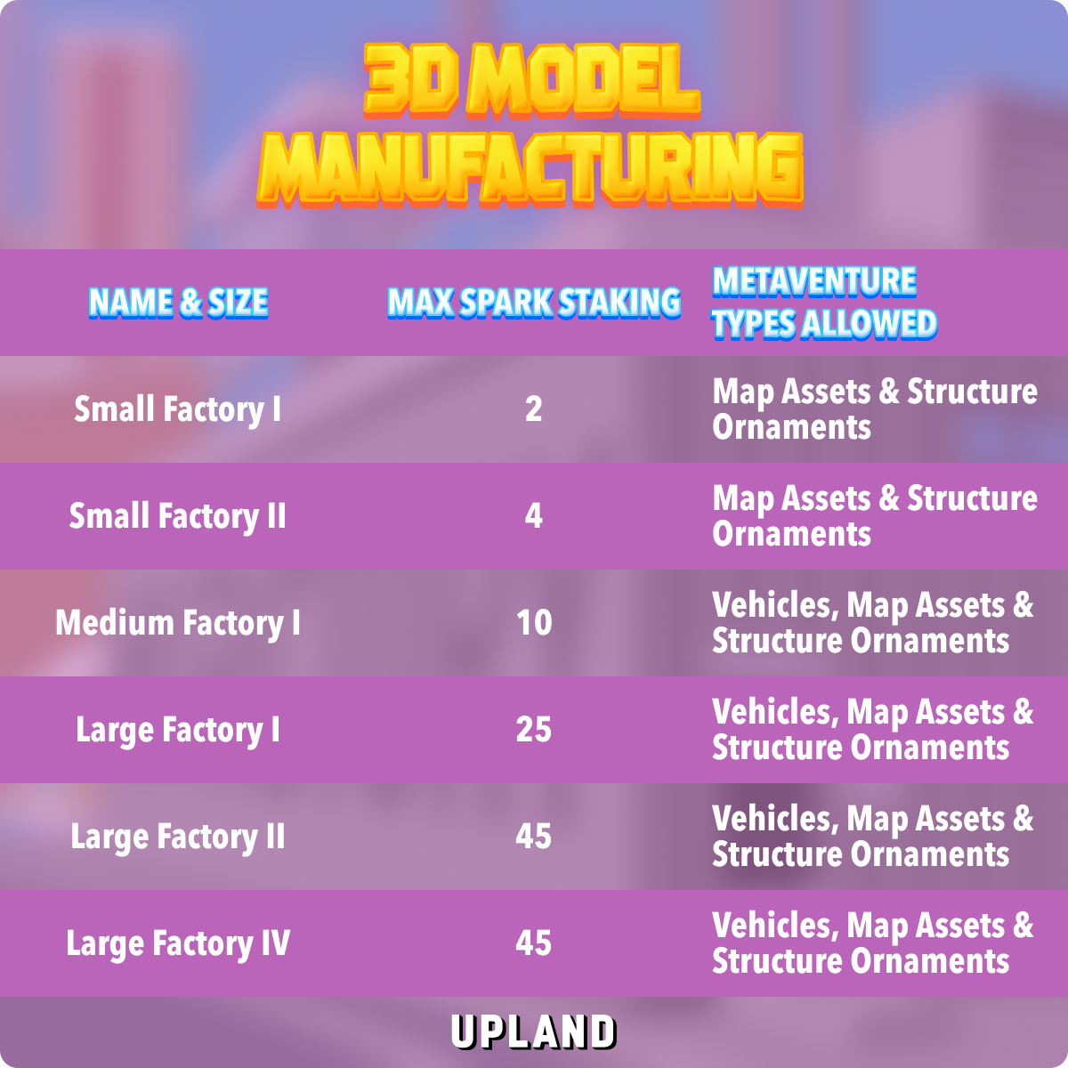 Upland - Rebuild the World.