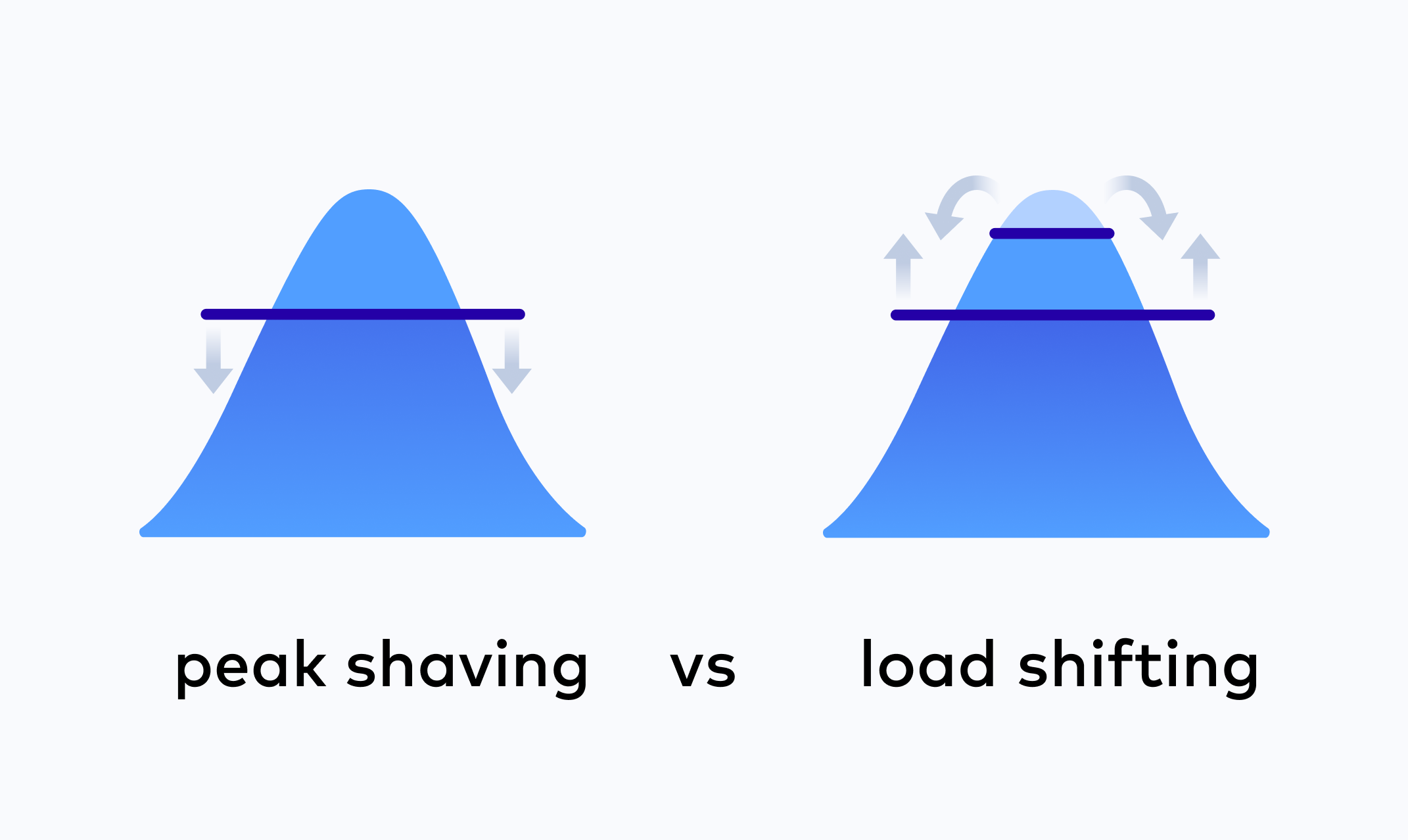Peak shaving: Everything you need to know – gridX