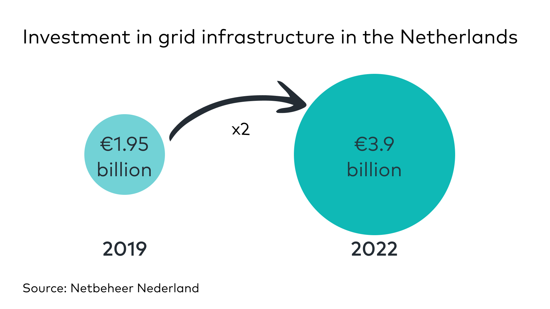 gridX – Photovoltaic self-consumption in the Netherlands