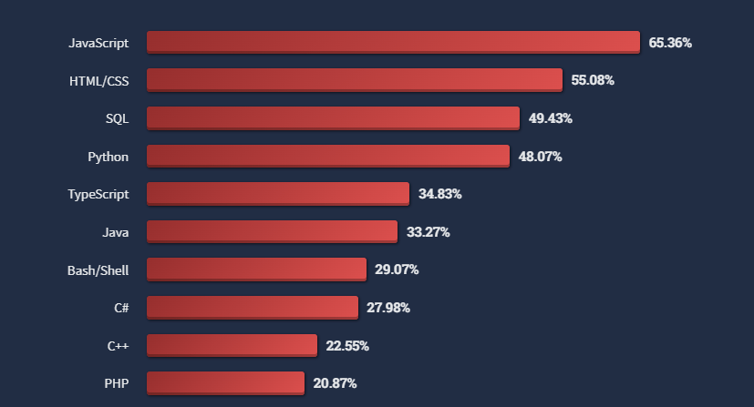 10 razones para aprender JavaScript 🟡 Programación Web | HACK A BOSS