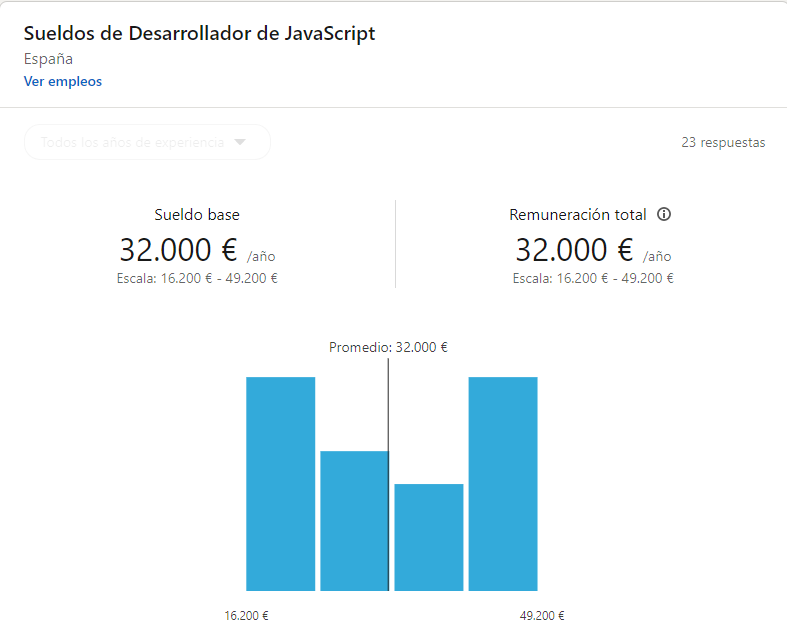 10 razones para aprender JavaScript 🟡 Programación Web | HACK A BOSS