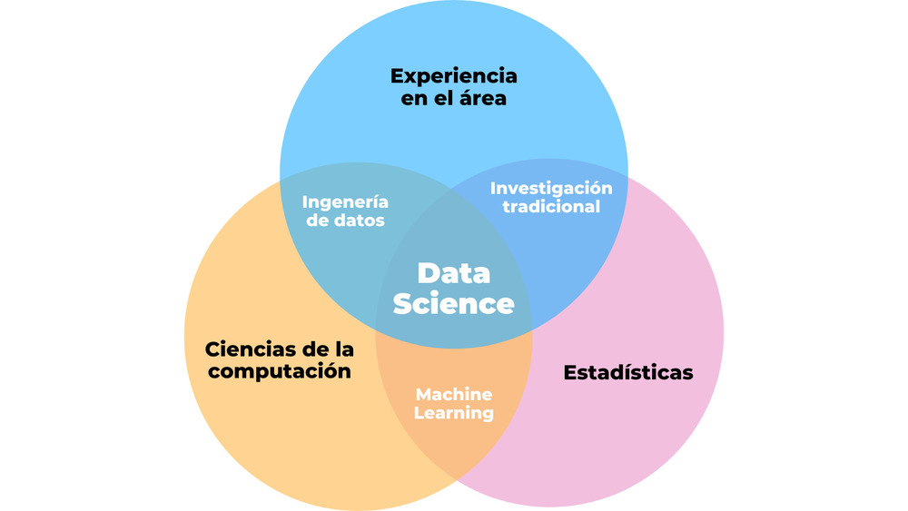 ¿Cuál es la diferencia entre data science y Data Analytics? | HACK A BOSS