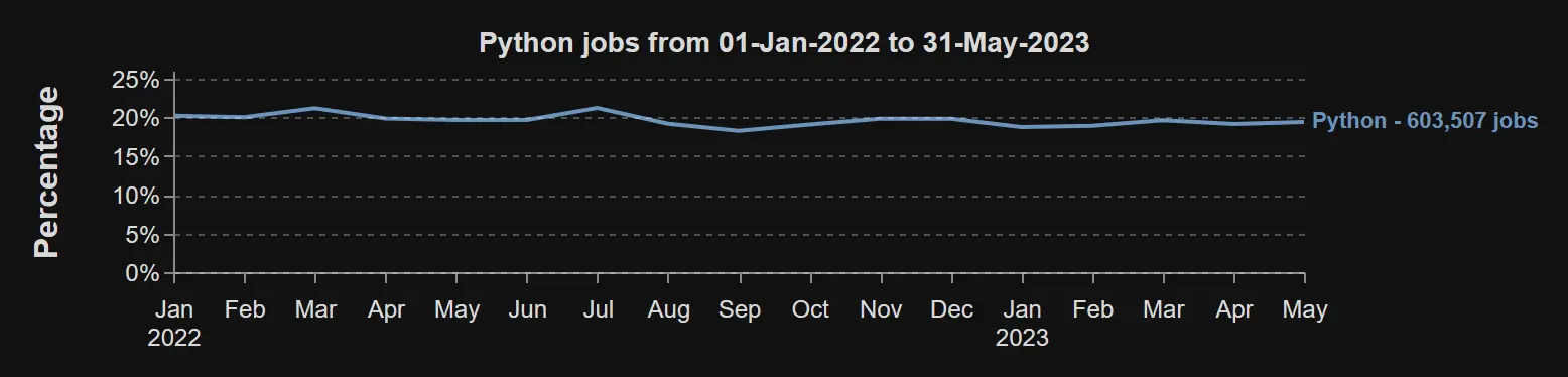 Los lenguajes de programación más demandados en 2024 🟡 JS | HACK A BOSS