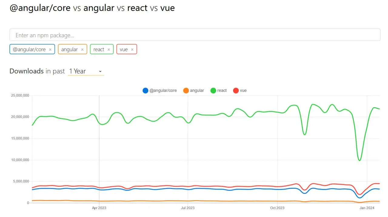 ¿Qué se puede hacer con React? La librería más grande de JS | HACK A BOSS
