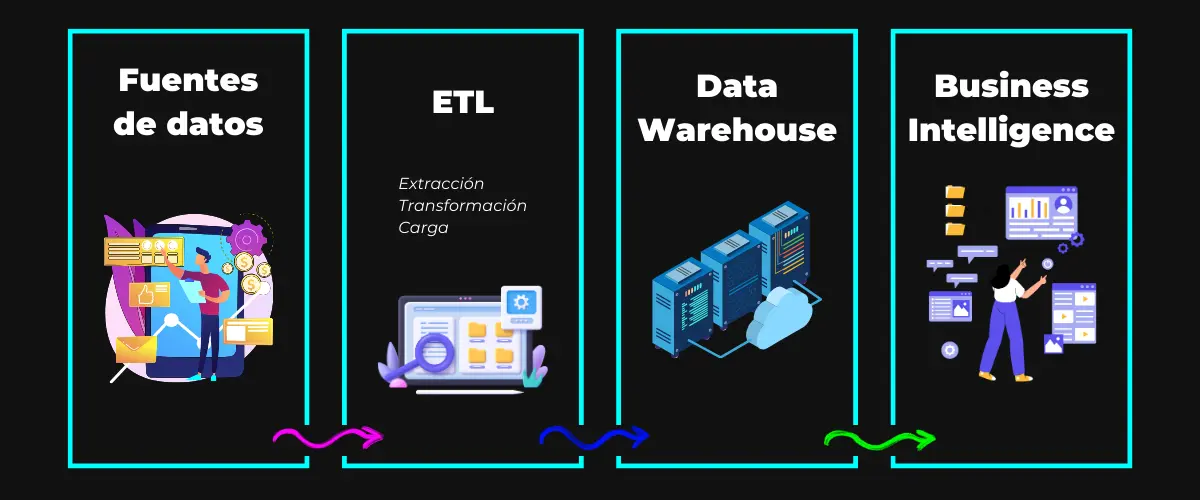 ¿Qué es Data mining? ⛏️ ¿Para qué sirve el minado de datos? | HACK A BOSS