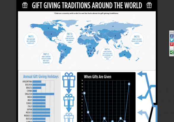 Interactive World Map of Gift-Giving Practices