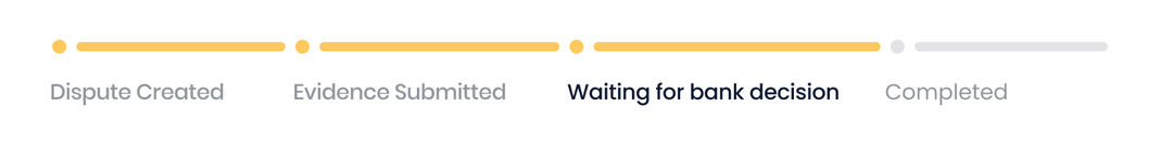 Fully Automated Chargeback Management Solution | Chargeflow