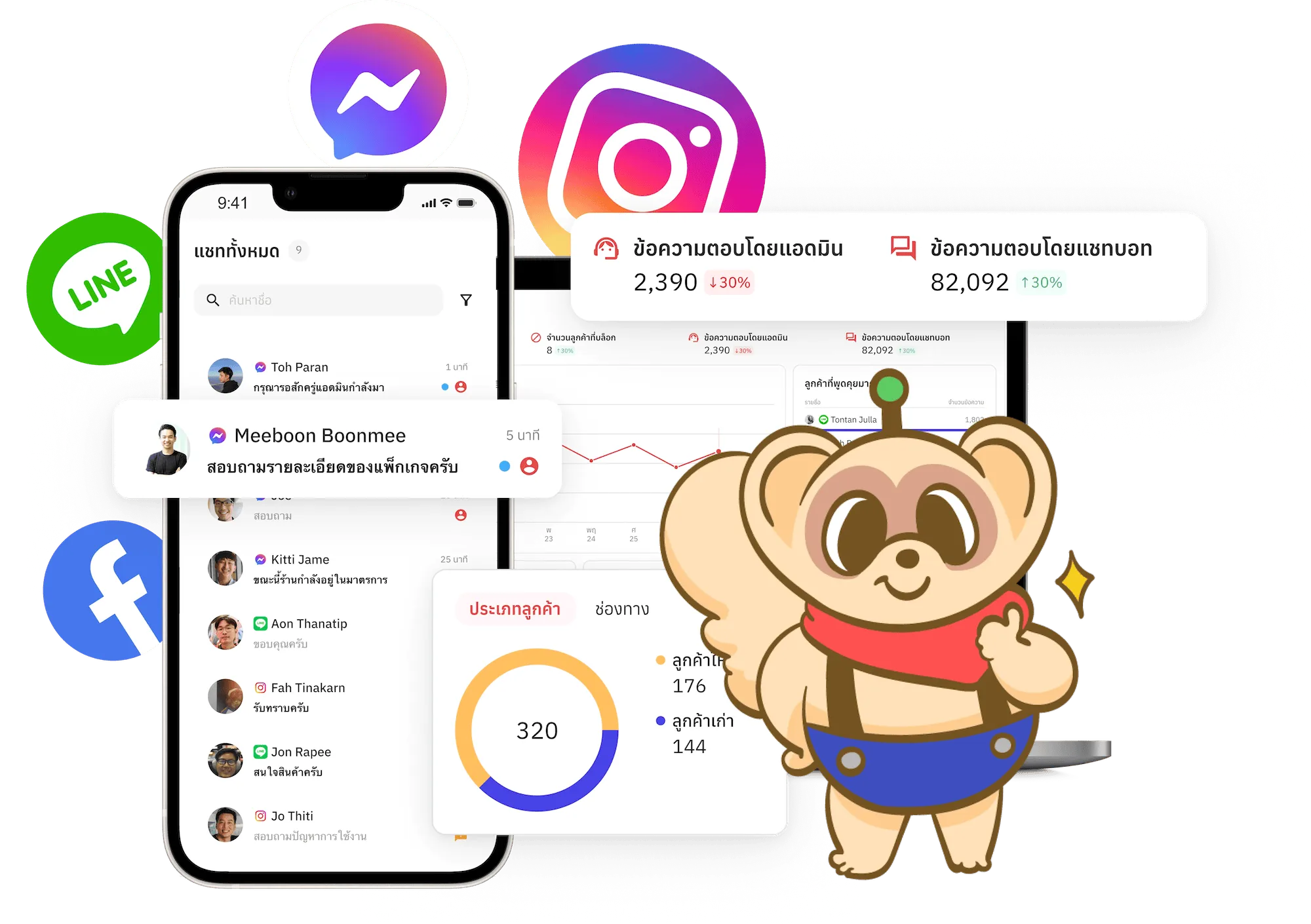 Oho Chat ระบบจัดการแชทบริการลูกค้า+CRM พร้อมวัดผลแอดมิน