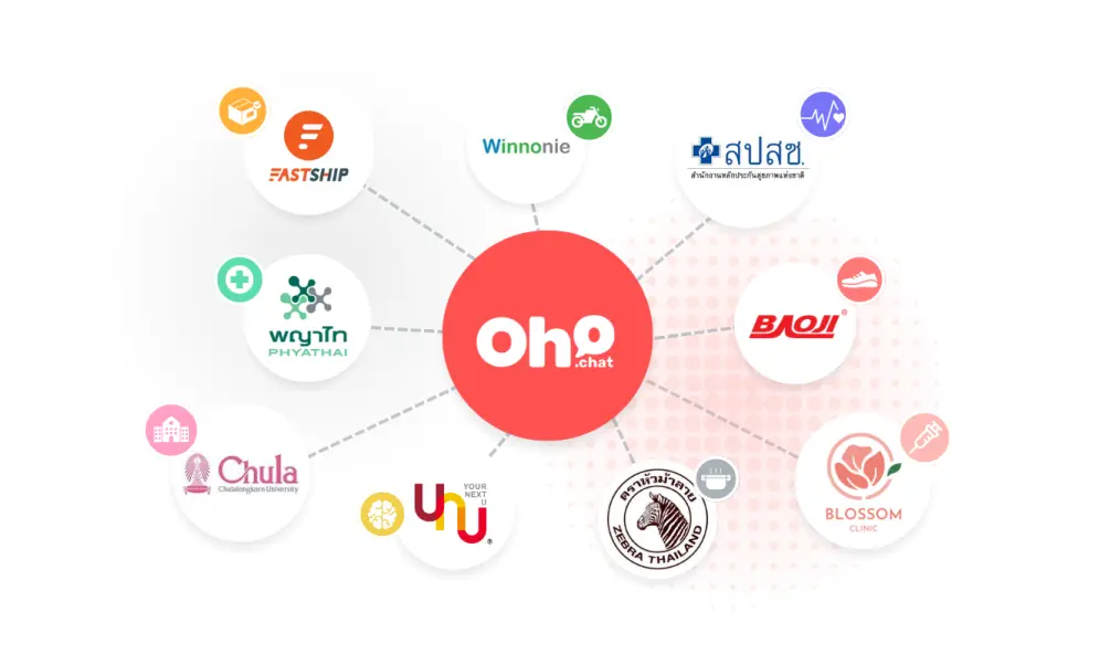 โซลูชัน-Oho Chat