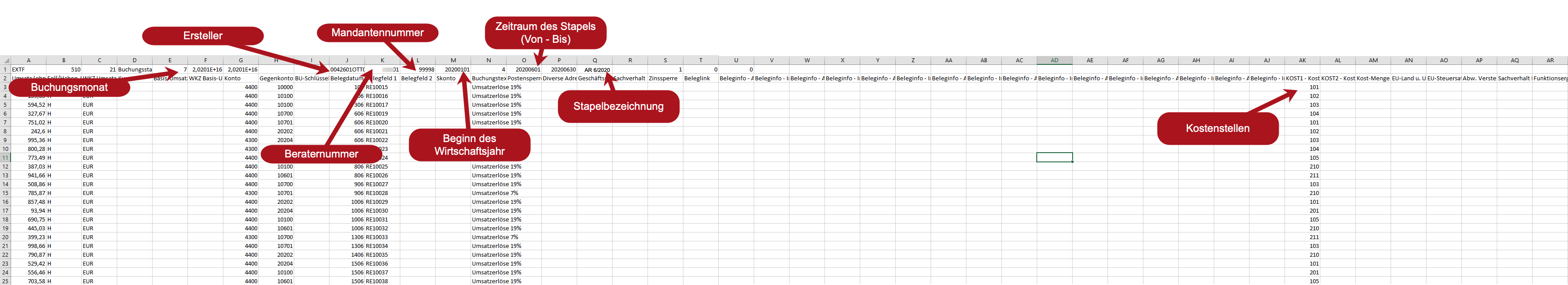 Die Mutter aller DATEV Schnittstelle — Das DATEV-Format