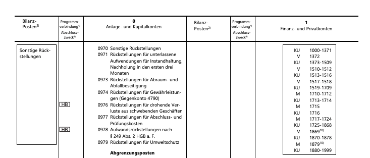 DATEV Kontenrahmen 03 oder 04 - eine Glaubensfrage?