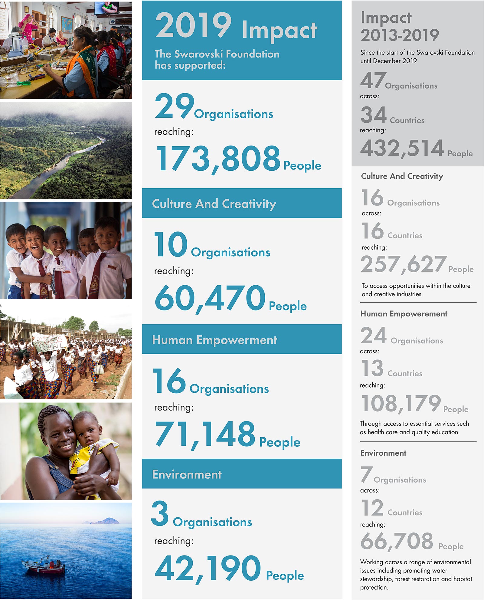 Creatives for Our Future