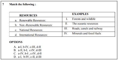 CBSE Sample Papers Analysis 2023
