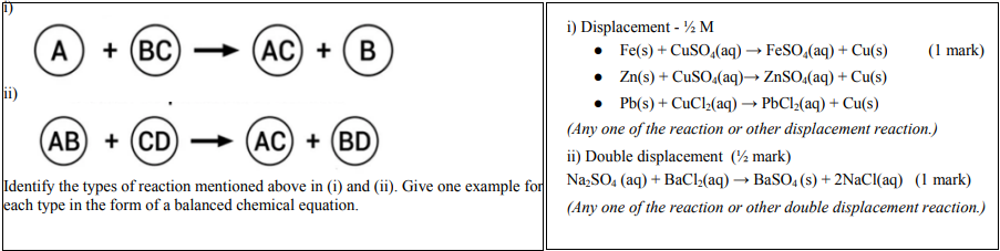 Class 10 All India CBSE Pre-Board Exam 2023