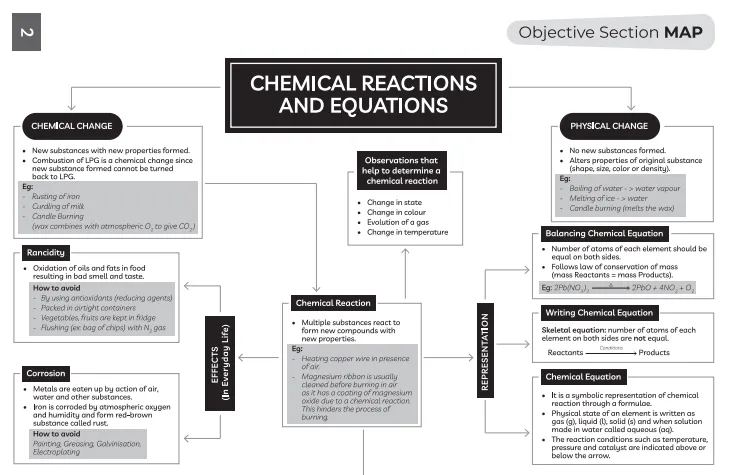 Class 10 Science Cheat Sheet | A Quick Reference Guide