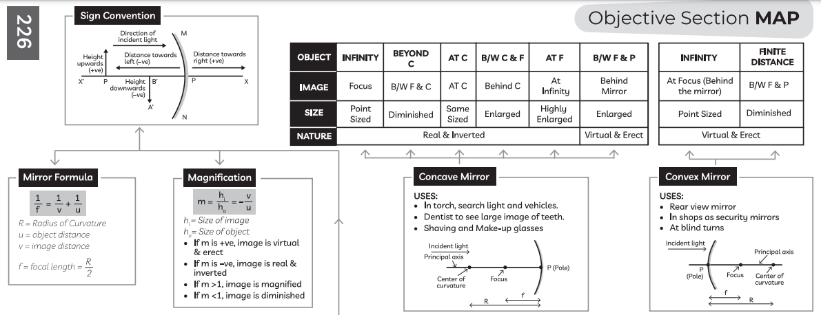 Class 10 Science Cheat Sheet | A Quick Reference Guide