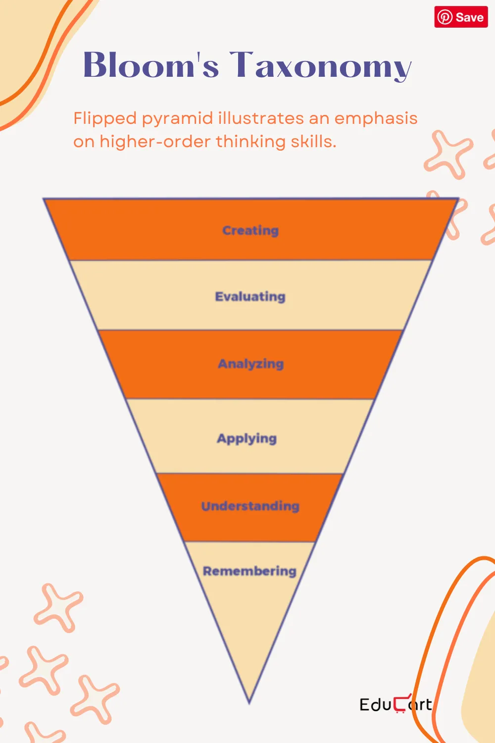 Bloom's taxonomy | Complete Guide to Implement in Classroom
