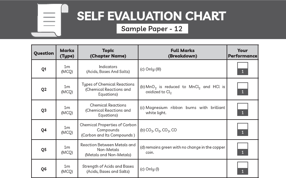 Latest Class 10 Sample Papers launched by Educart.