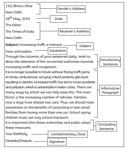 Letter writing: Formal & Informal, Format, Examples & Practice ...