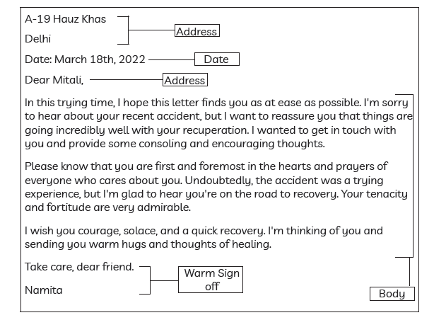 Letter writing: Formal & Informal, Format, Examples & Practice ...