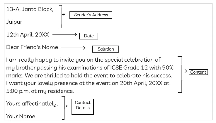 Invitations & Replies: Format, Types, Examples & Practice Questions in PDF