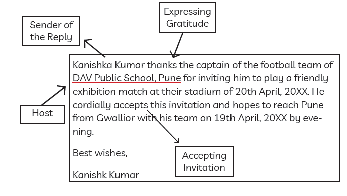 Invitations & Replies: Format, Types, Examples & Practice Questions in PDF