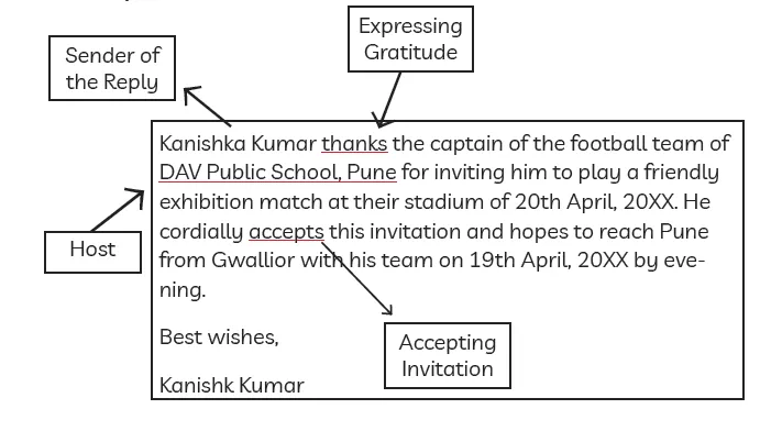 Invitations & Replies: Format, Types, Examples & Practice Questions in PDF