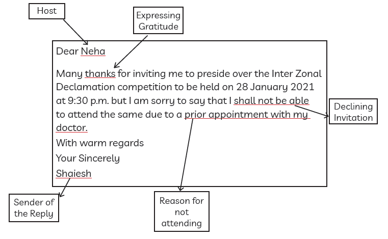 Invitations & Replies: Format, Types, Examples & Practice Questions in PDF