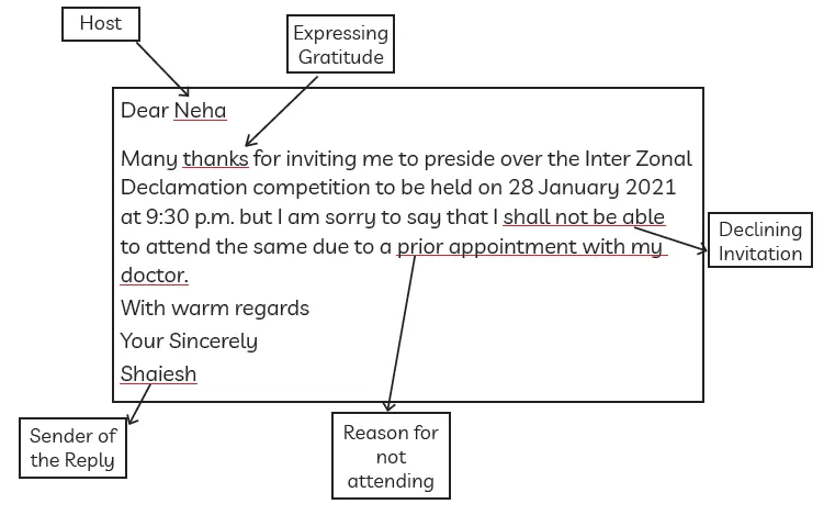 Invitations & Replies: Format, Types, Examples & Practice Questions in PDF