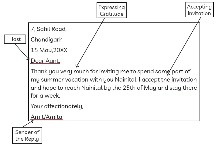 Invitations & Replies: Format, Types, Examples & Practice Questions in PDF