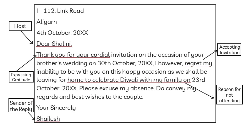 Invitations & Replies: Format, Types, Examples & Practice Questions in PDF