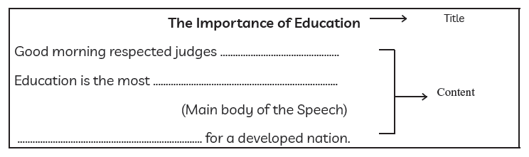 Speech writing: Format, Types, Examples & Practice Questions in PDF