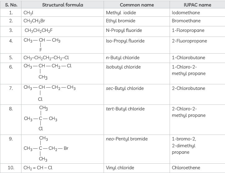 Chapter-wise Class 12 Chemistry Formula Cheat Sheet for Organic Chemistry