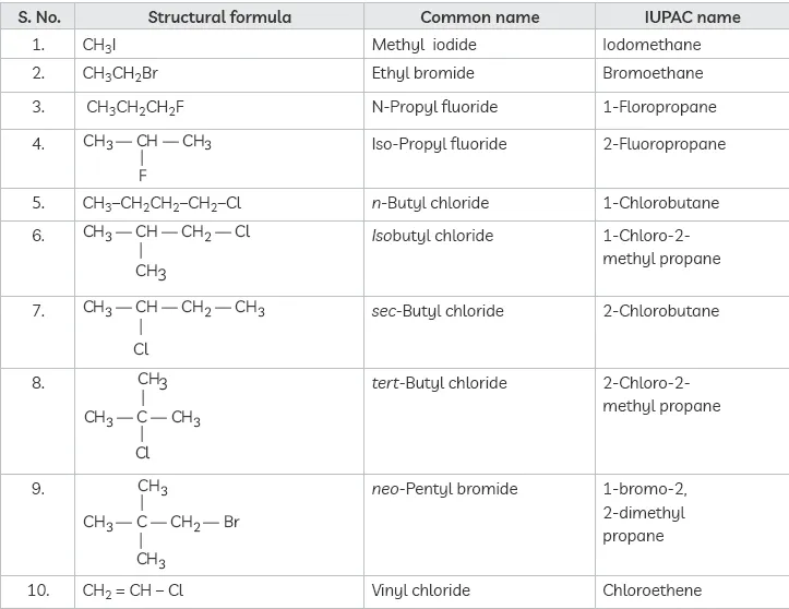Chapter-wise Class 12 Chemistry Formula Cheat Sheet for Organic Chemistry