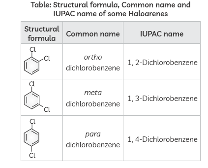 Chapter-wise Class 12 Chemistry Formula Cheat Sheet for Organic Chemistry