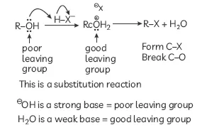 Chapter-wise Class 12 Chemistry Formula Cheat Sheet for Organic Chemistry