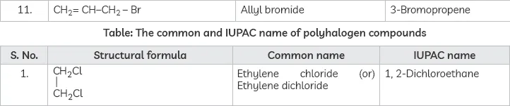 Chapter-wise Class 12 Chemistry Formula Cheat Sheet for Organic Chemistry