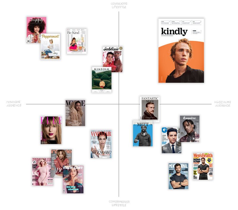 Kindly Magazine | Editorial Design | Luke Meyer