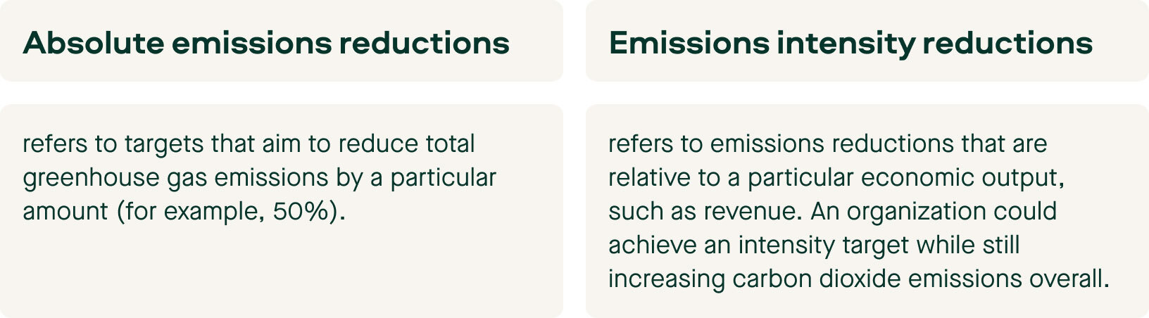 UN Report about offsetting