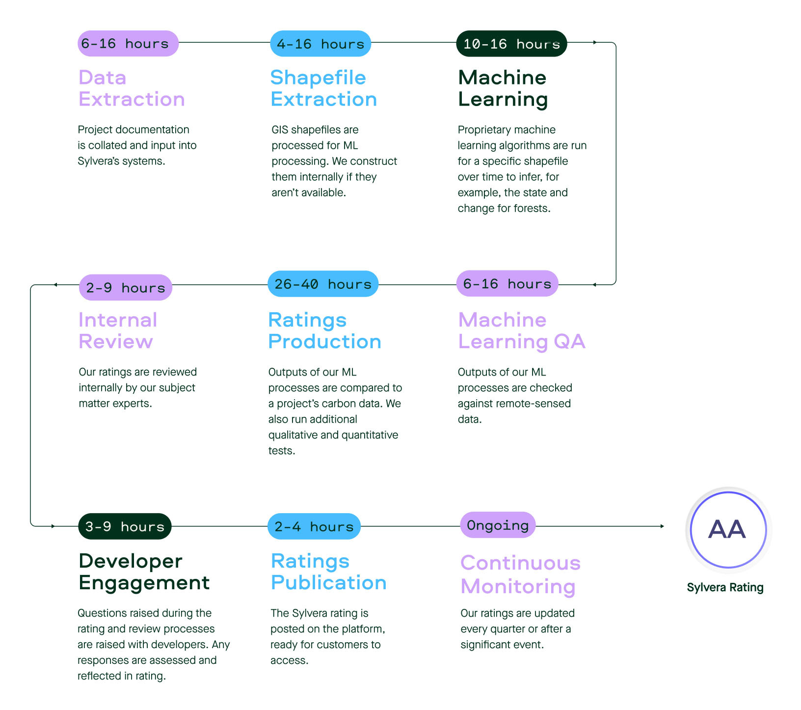 What is a carbon offset?