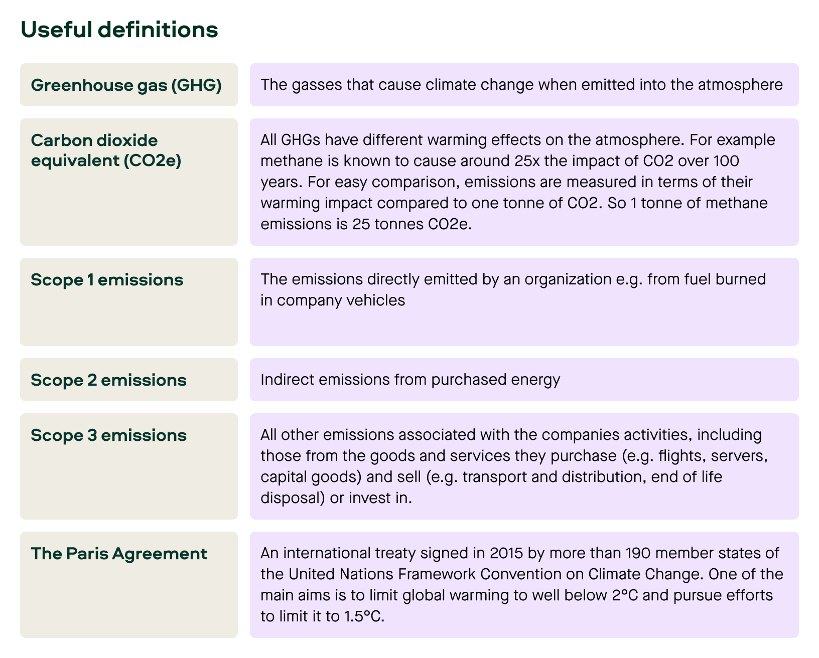 From carbon neutral to net zero: an overview of climate claims