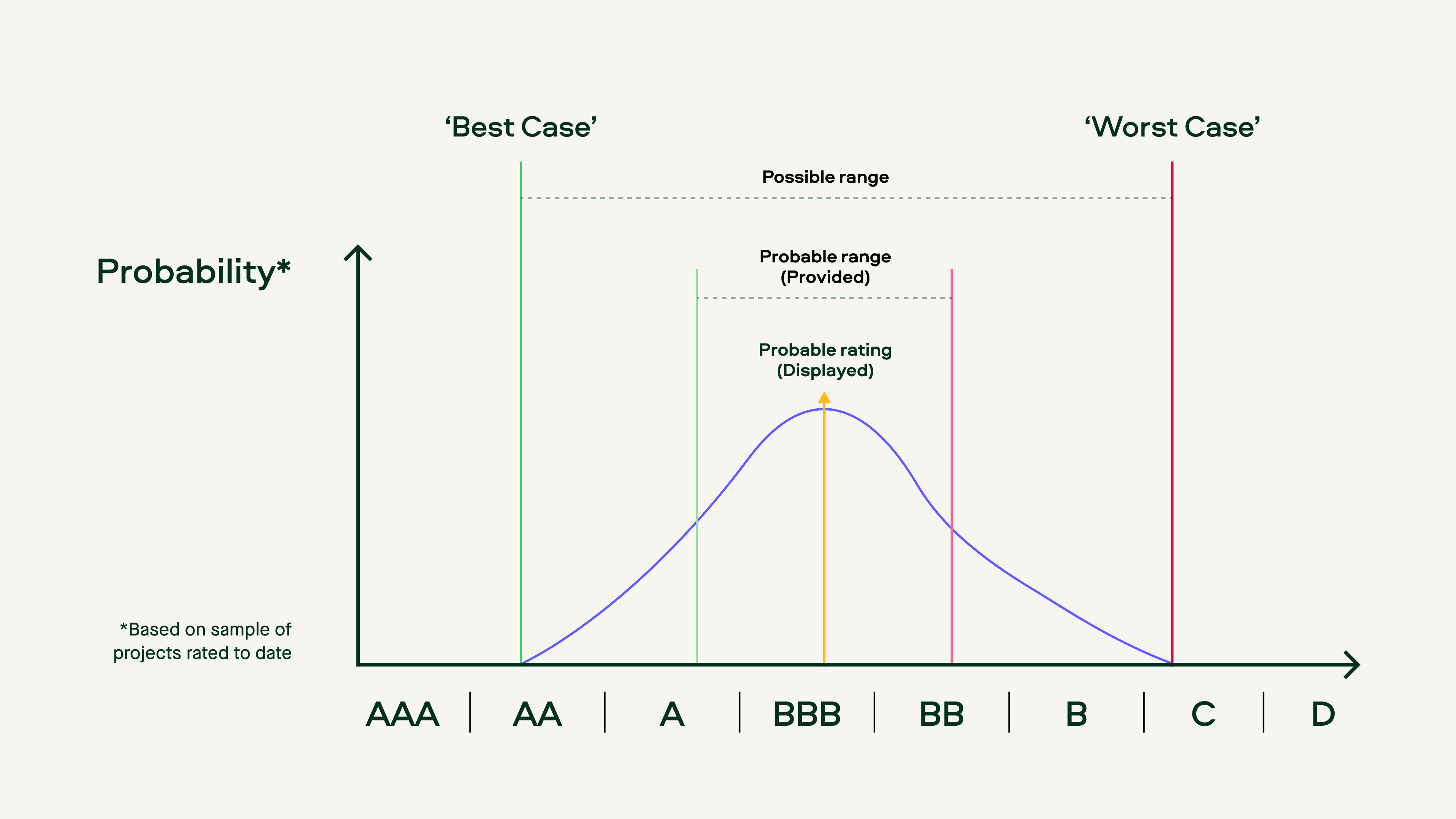 Updating our Provisional Ratings scale to make uncertainty easier to ...