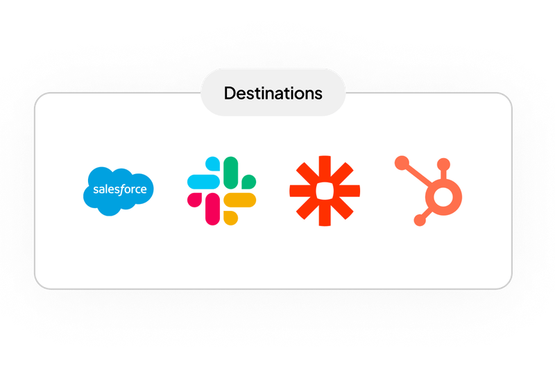 Grain | Conversation Intelligence and AI Sales Assistant