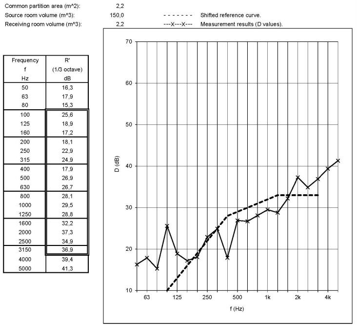 BUSYPOD | Soundproof Phone Booth for the open office
