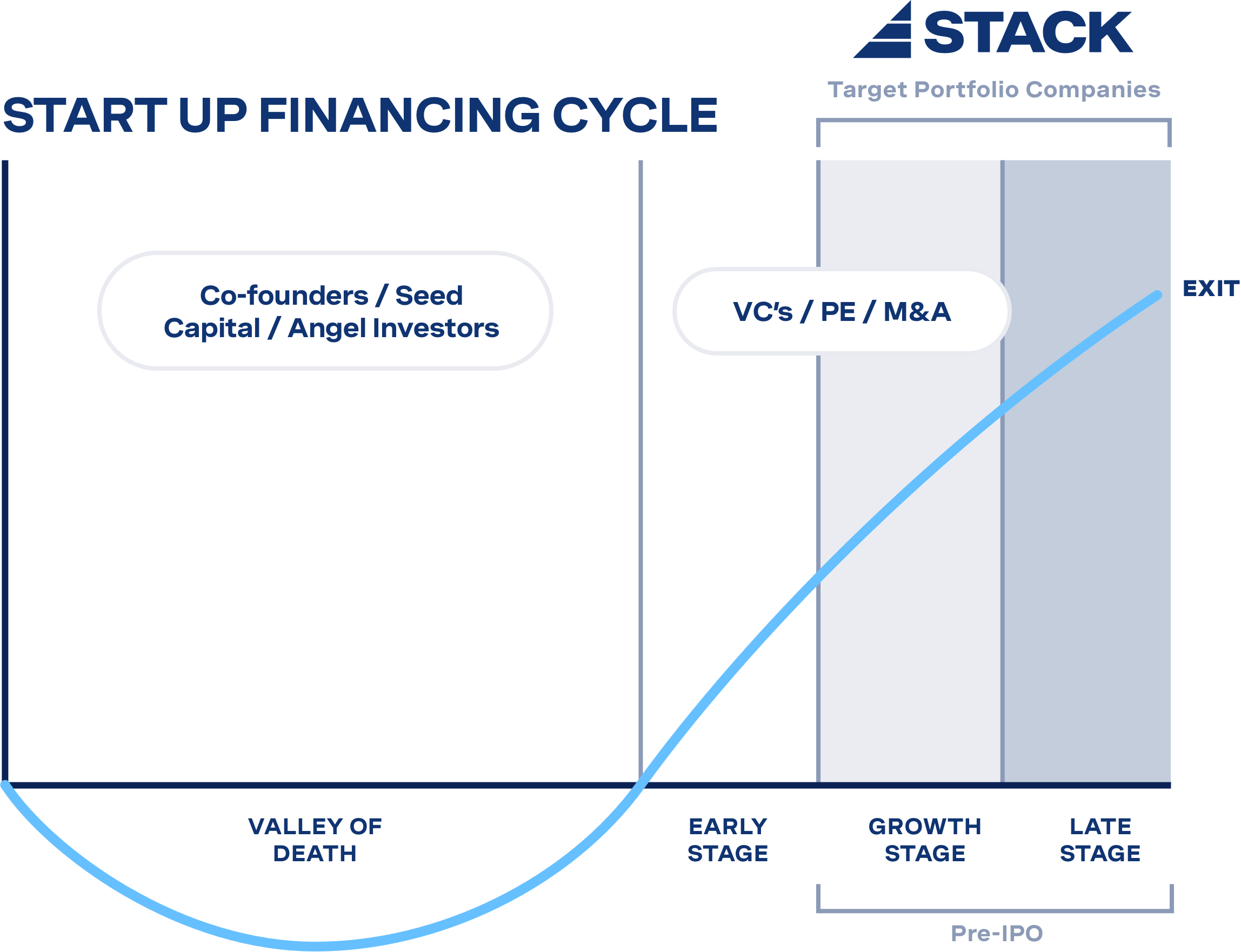 Stack Capital Portfolio (TSX:STCK)
